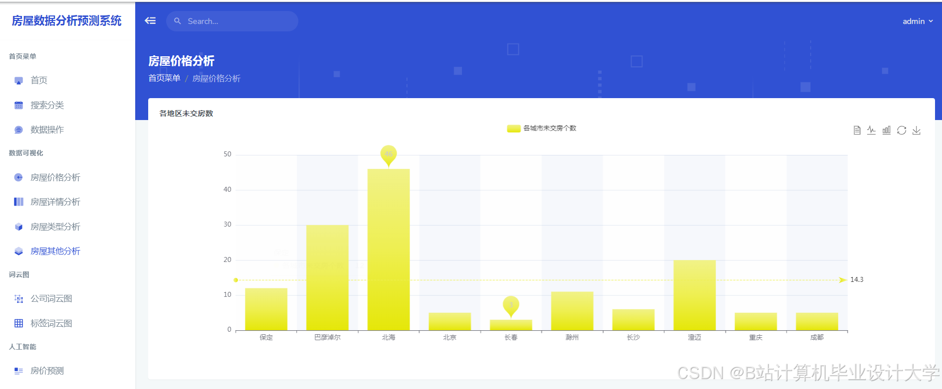 计算机毕业设计pythondjango房价预测 房屋推荐 房价可视化 链家爬虫 房源爬虫 房源可视化 卷积神经网络 大数据毕业设计 机器学习 人工智能 Ai链家 Python 预测