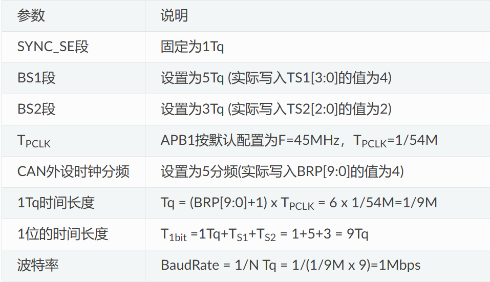 软件 - STM32HAL - CAN-CSDN博客