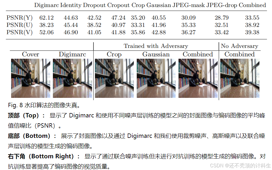 图像水印1HiDDeN Hiding Data With Deep Networks（提出end的开山之作）（使用深度网络隐藏数据）_hidden: hiding data with deep ...