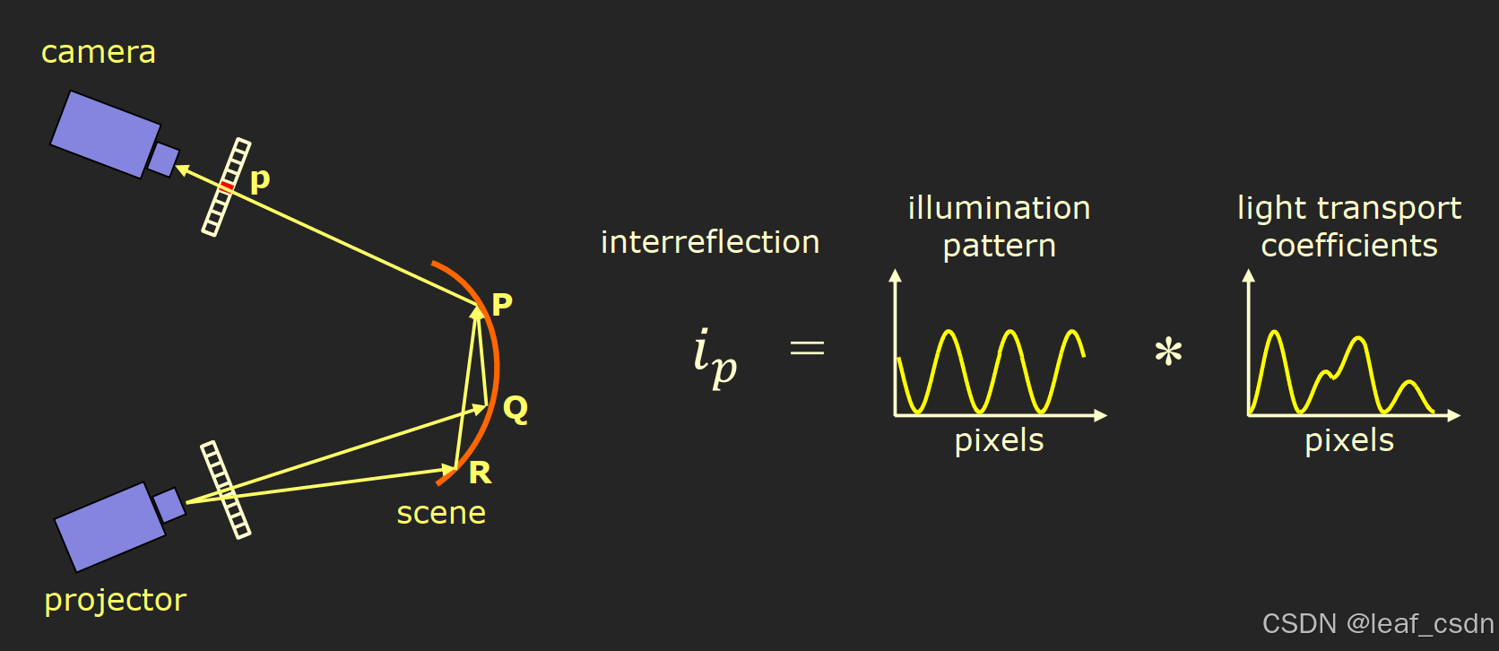 【Micro Phase Shifting, CVPR2012】-CSDN博客