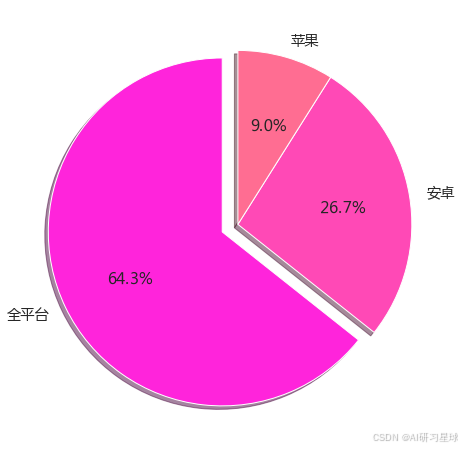 数据分析-52-关于ADX游戏广告投放数据的探索_adx数据-CSDN博客