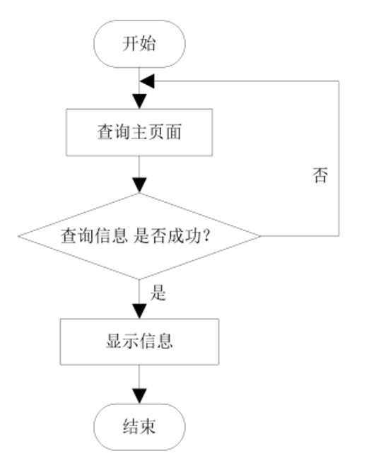 计算机毕业设计java基于的学生就业信息管理系统的设计与实现 Java 学生就业信息管理平台设计与实现 基于 Springboot 的高校就业信息服务系统研发 Csdn博客
