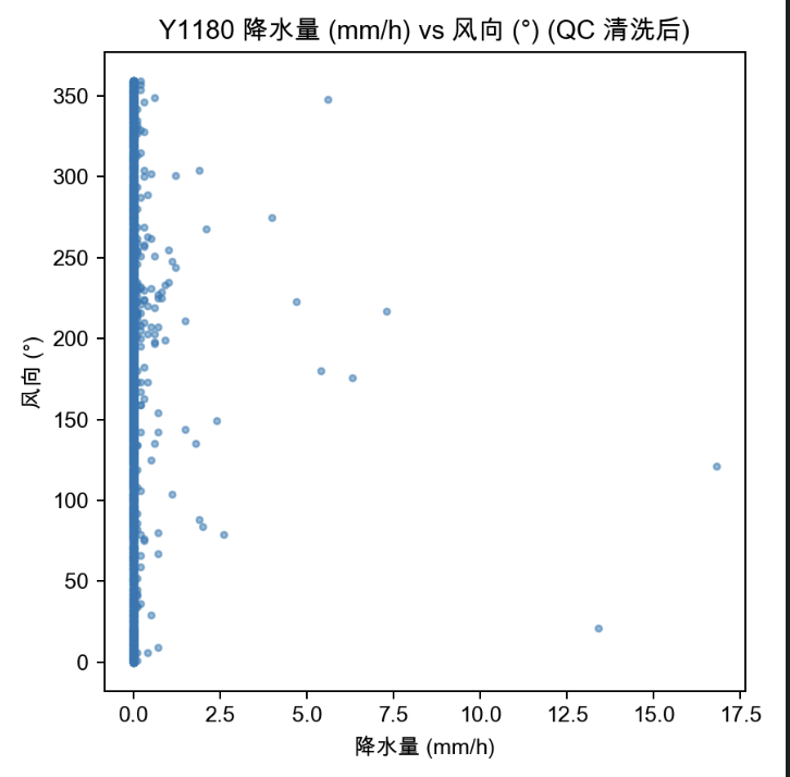 Mac python matplotlib 中文不显示解决方法-CSDN博客