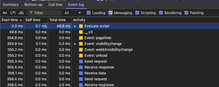 chrome浏览器Performance性能监控火焰图详解_chrome performance-CSDN博客