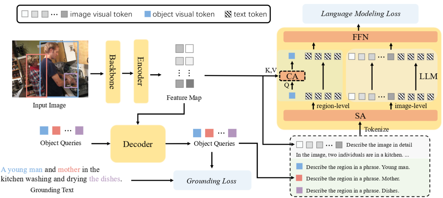论文解读：CVPR2025中的一篇论文 | LLMDet-CSDN博客