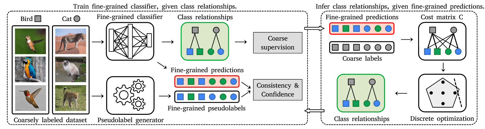 Anomaly Detection系列（ICML2024 FALCON论文解读）-CSDN博客