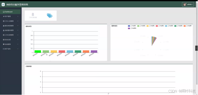 计算机毕业设计ssm地铁综合服务管理系统 基于ssm框架的城市轨道交通综合服务系统开发 Ssm框架下的地铁综合服务管理平台设计与实现 Csdn博客