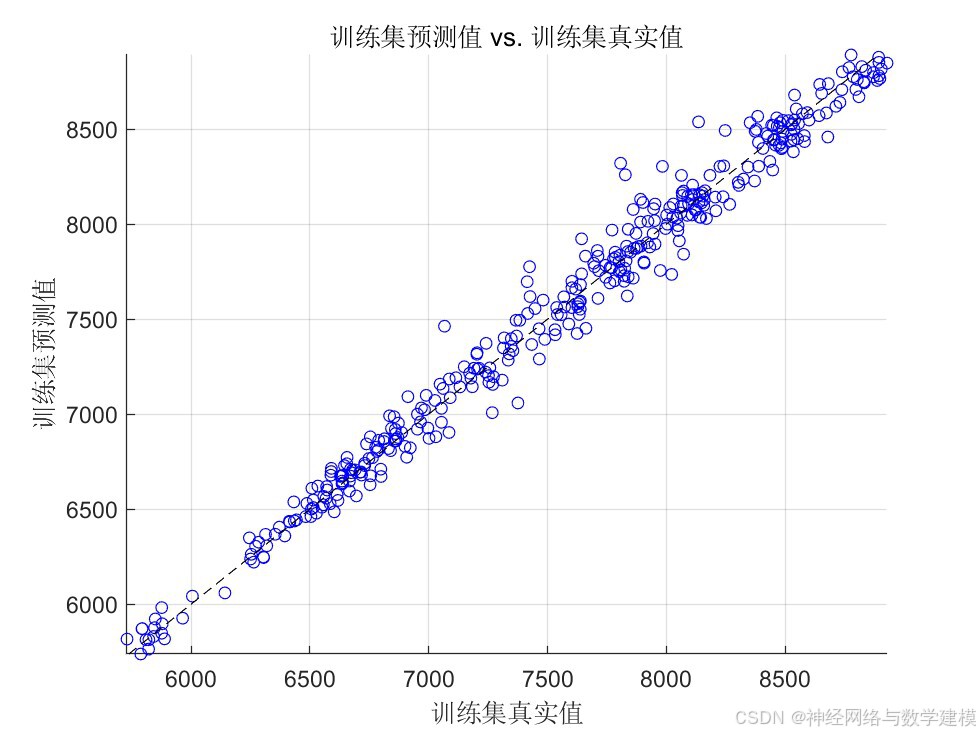 时序通用|SSA-BP多输入时序预测|麻雀优化-BP神经网络|Matlab_ssa-bp算法-CSDN博客