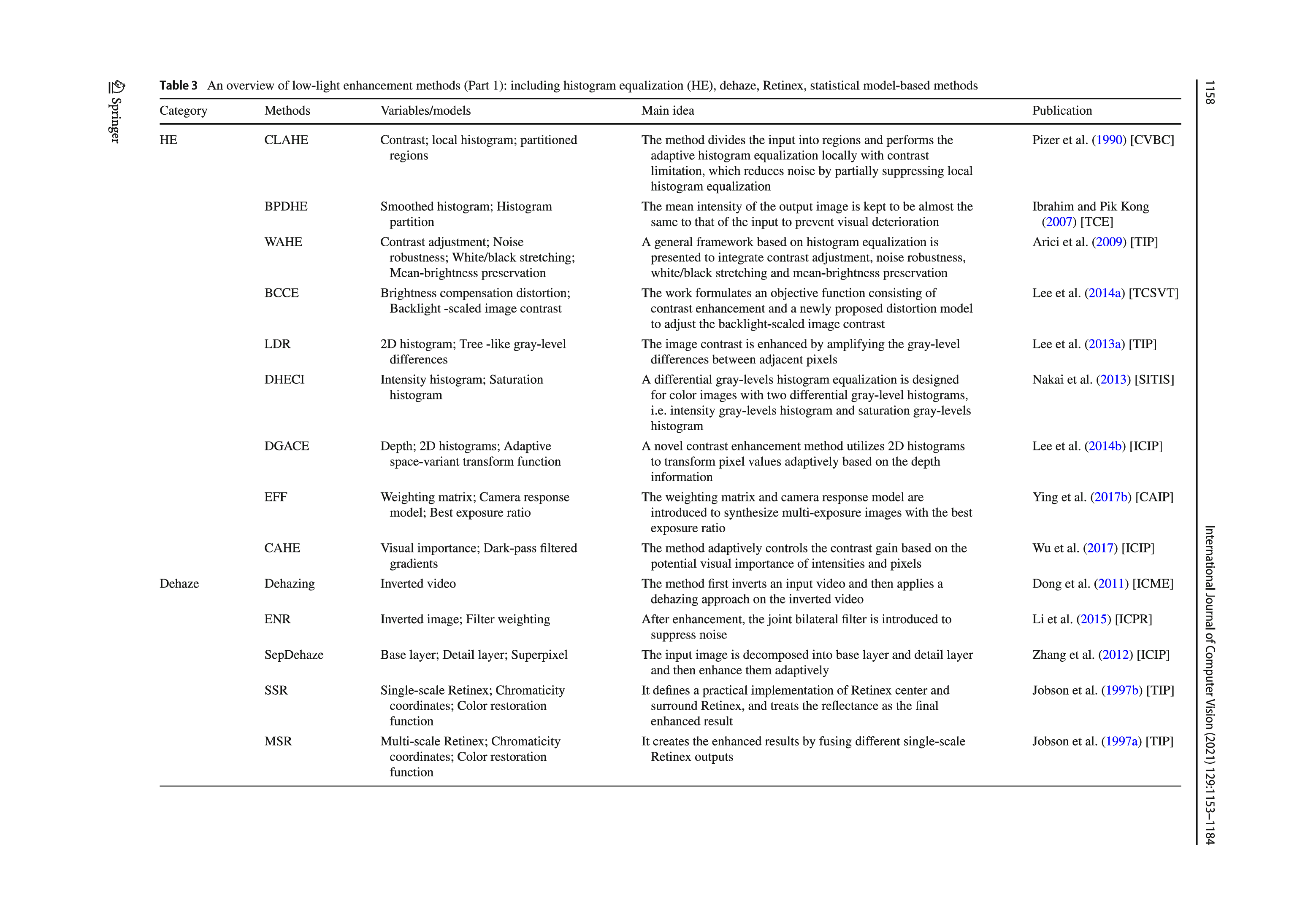 暗光图像增强方法及代码大汇总——Benchmarking Low-Light Image Enhancement and Beyond论文综诉部分-CSDN博客