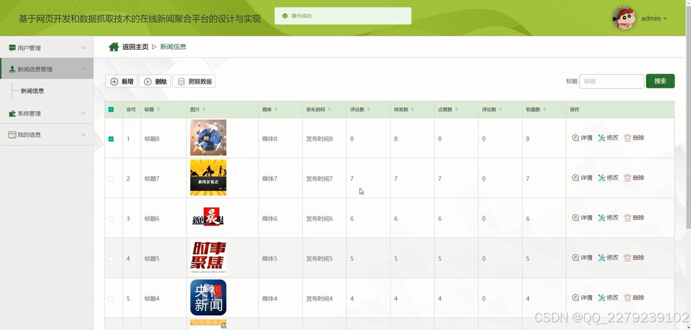 150基于java ssm springboot大数据新闻网站爬取系统（源码+文档+运行视频+讲解视频）-CSDN博客