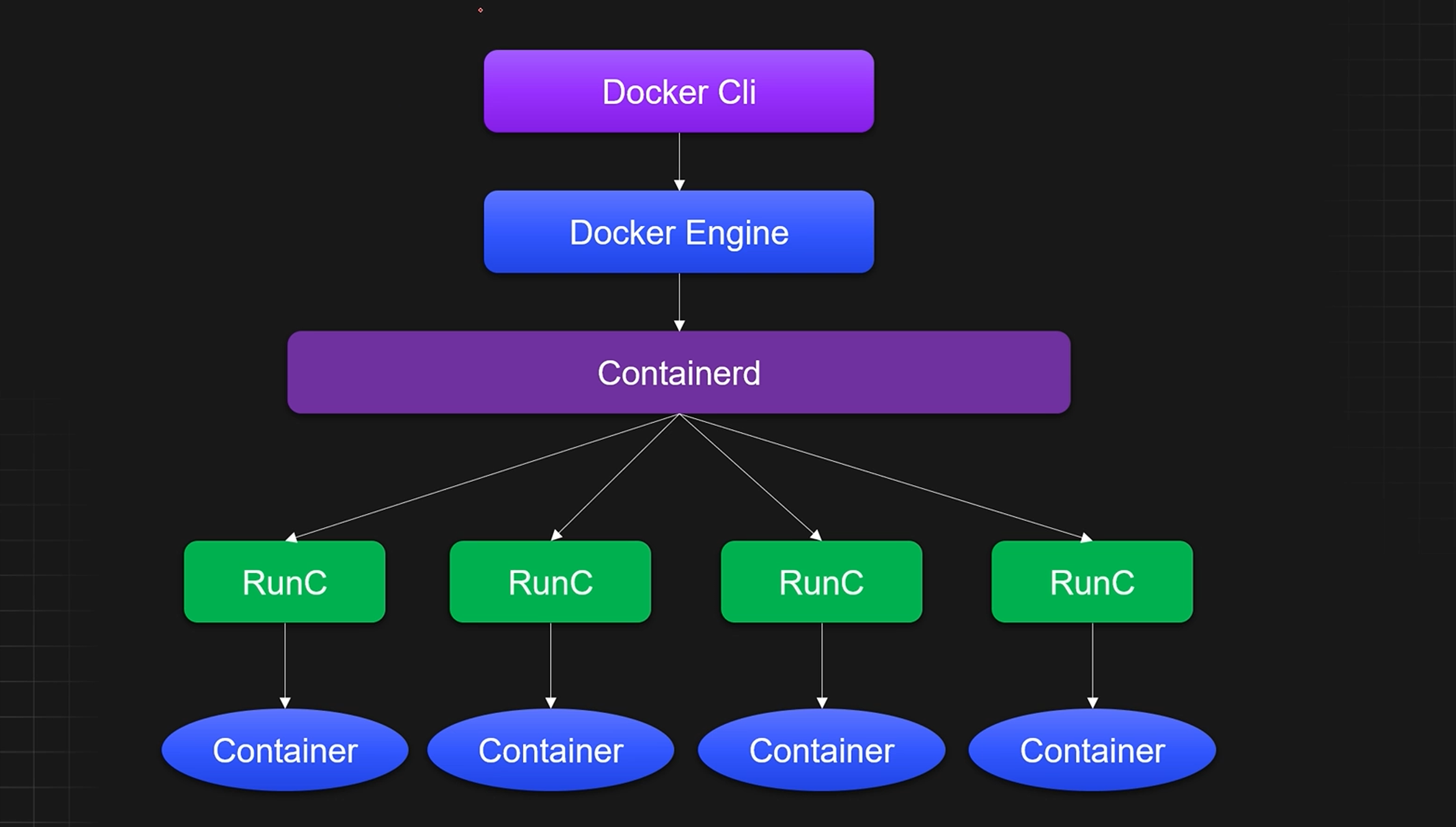 第五章 云原生 CRI：Containerd 必知必会_cri-containerd-CSDN博客