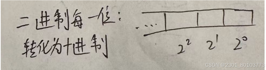 算法很美笔记(java)——位运算java And 位运算 Csdn博客