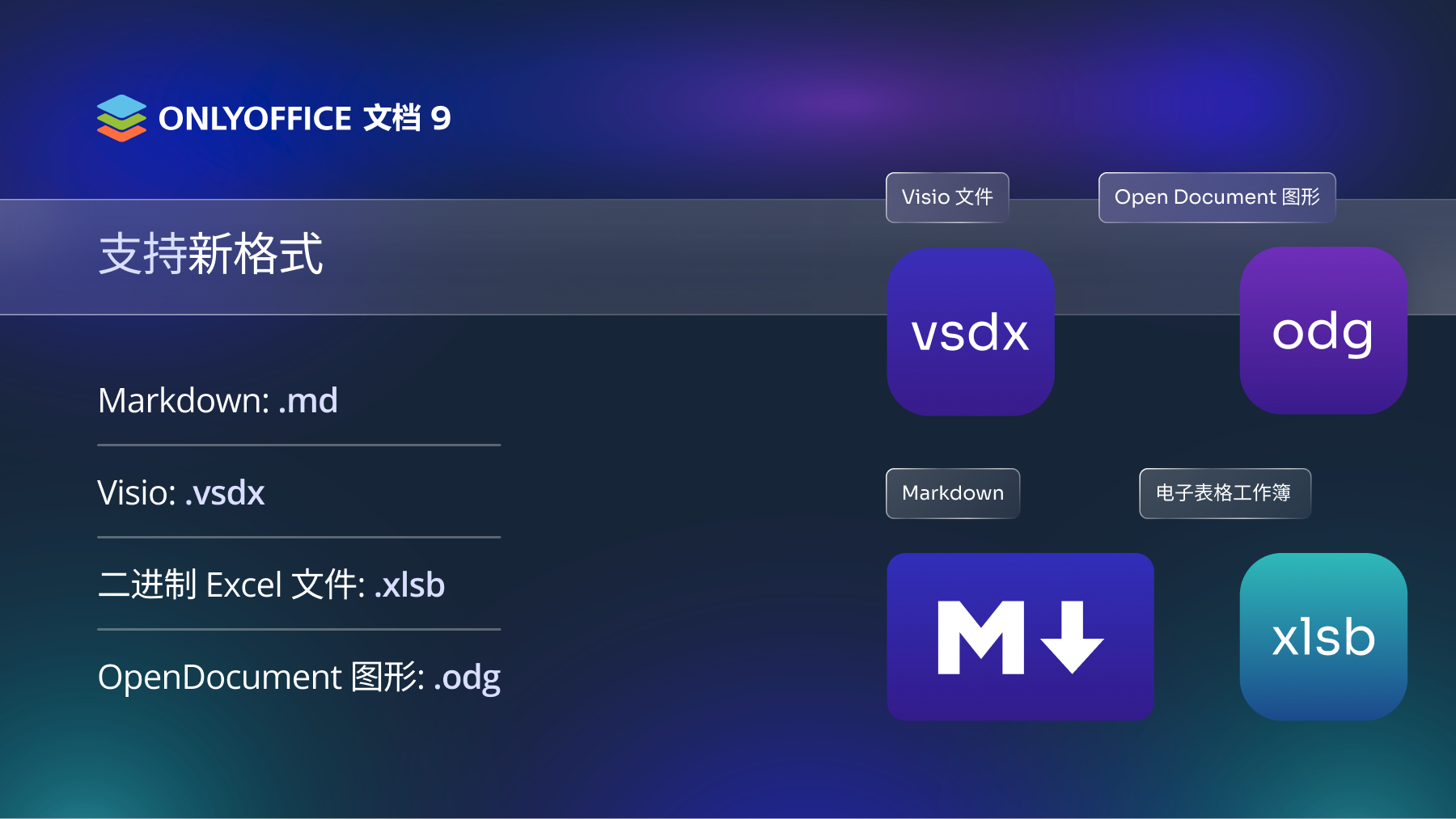 ONLYOFFICE 文档 9.0 开发者版：API 更新_onlyoffice api addcontentcontrol-CSDN博客