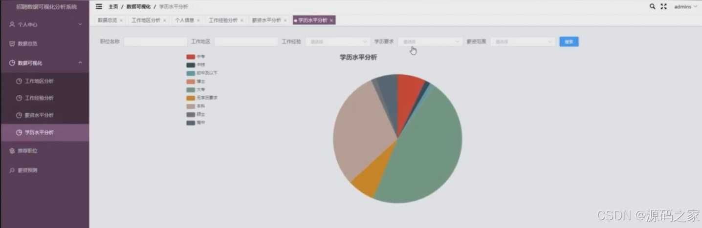 机器学习：python招聘数据分析可视化系统 django框架 Vue框架 scrapy爬虫 大数据计算机毕业设计 -CSDN博客