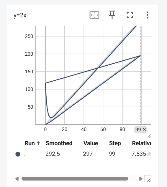 tensorboard的使用_tensorboard怎么用-CSDN博客