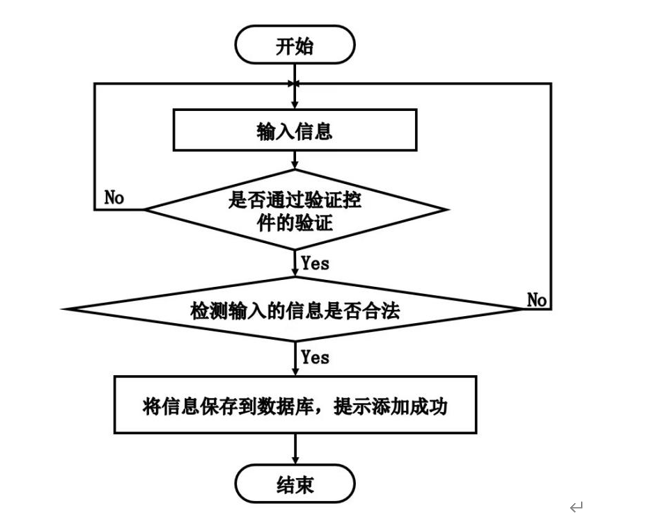 计算机毕业设计java基于java的二手汽车交易系统 基于 Java 的二手汽车交易平台设计与实现 Java 驱动的二手车在线交易管理系统开发 Csdn博客