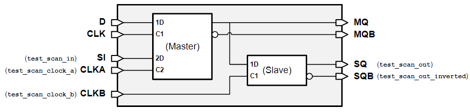 TestMAX/DFT Compiler：支持的扫描风格_multiplexed flip-flop-CSDN博客