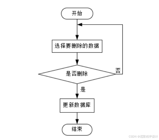计算机毕业设计springboot医院医疗设备管理系统 基于spring Boot的医院设备资源管理系统开发 Spring Boot架构下的医院医疗器材管理平台研究基于springboot