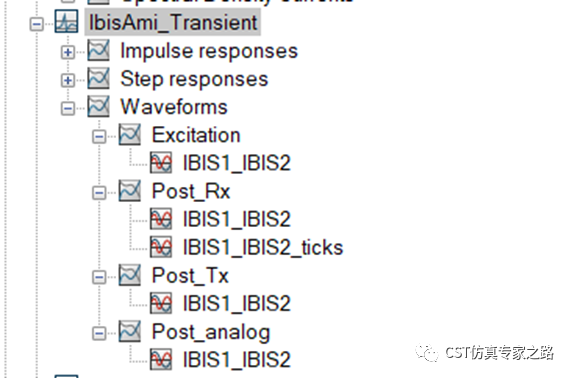 CST软件IBIS-AMI 之 Transient 流程 --- 眼图_cst仿真ibis模型-CSDN博客