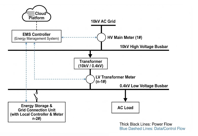 储能EMS-CSDN博客