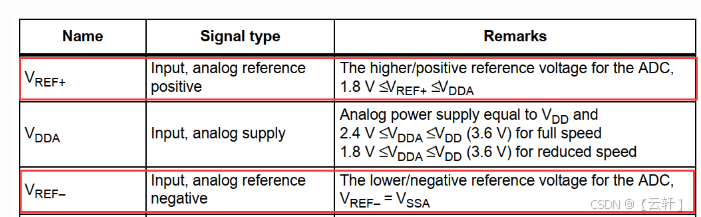 【芯片设计】VBAT, PDR_ON，VDD, VSS, VDDA, VSSA, VREF+, VREF-，BYPASS_REG,VCAP ...
