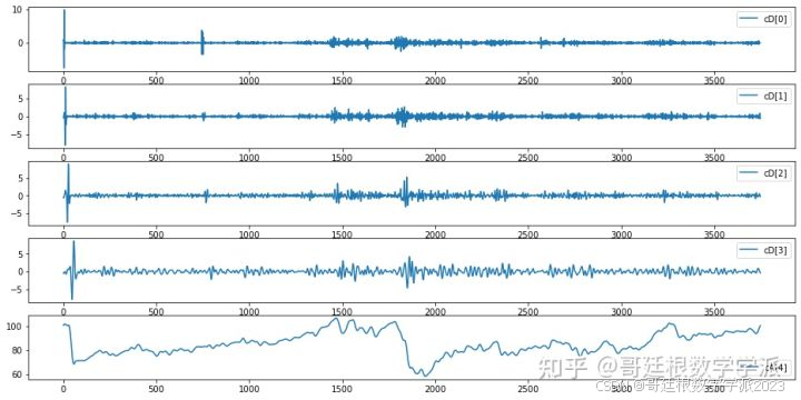 小波函数绘制（python）python 母小波绘制 Csdn博客