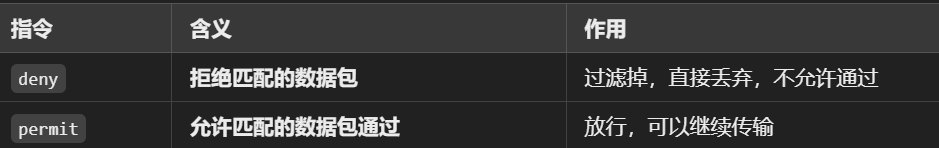 计算机网络实验Ciso模拟_ciso最典型的模型以及命令-CSDN博客