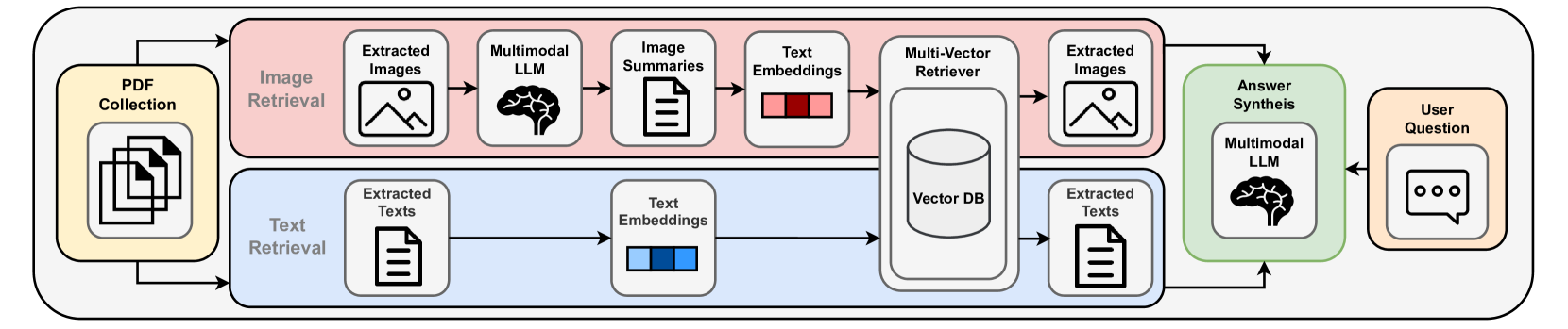 LLMs之MultimodalRAG：《Beyond Text: Optimizing RAG with Multimodal Inputs for Industrial ...