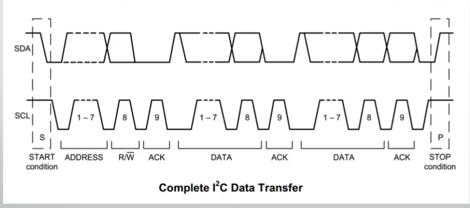 软件模拟IIC-HAL库_软件iic-CSDN博客