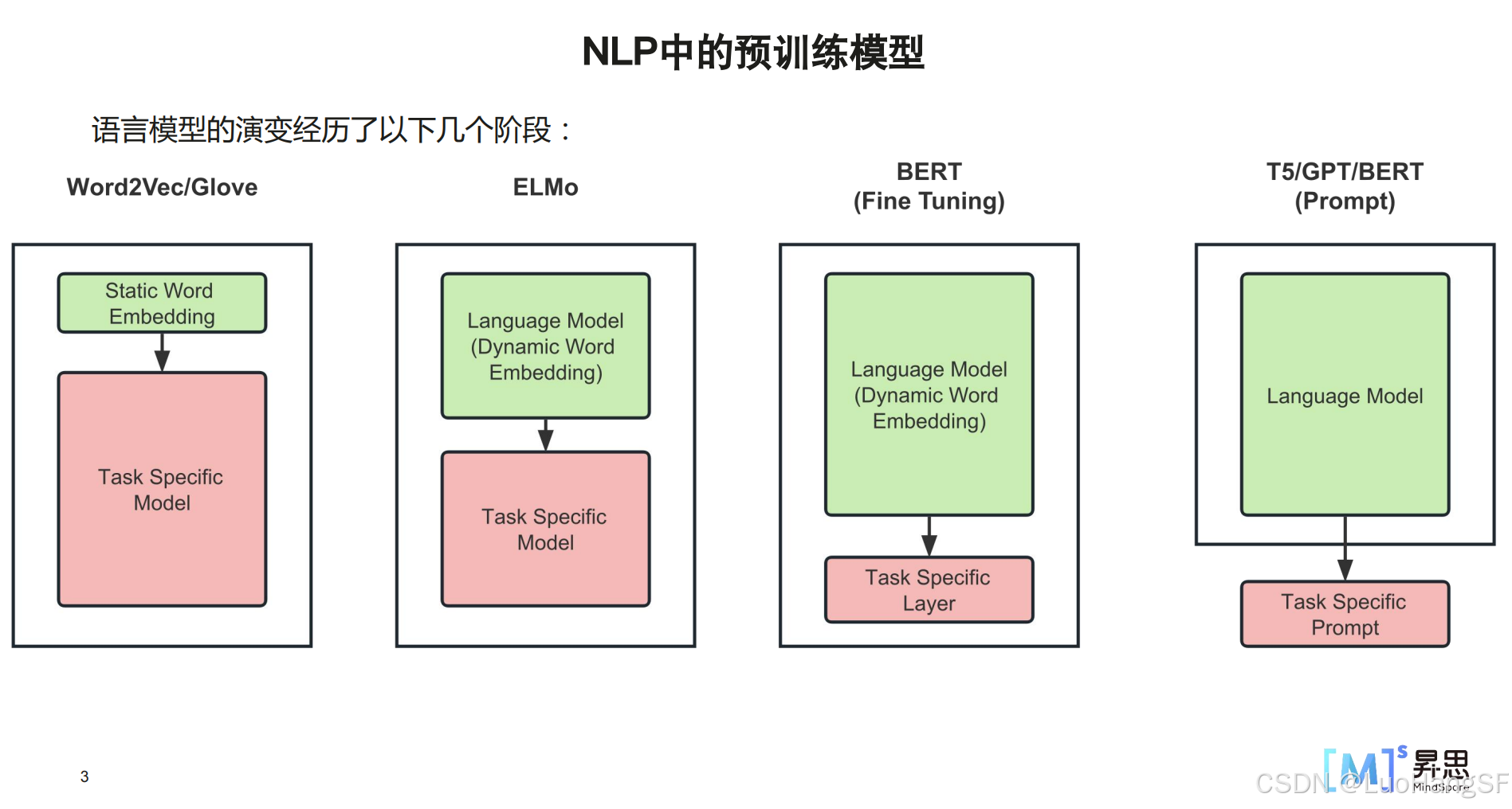MindSpore学习实践——BERT 对话情绪识别_mindspore bert-CSDN博客