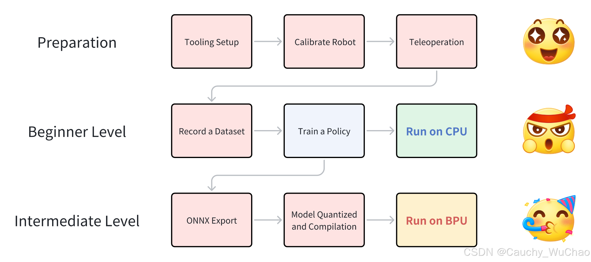 LeRobot ACT Policy on RDK_lerobot rdk-CSDN博客