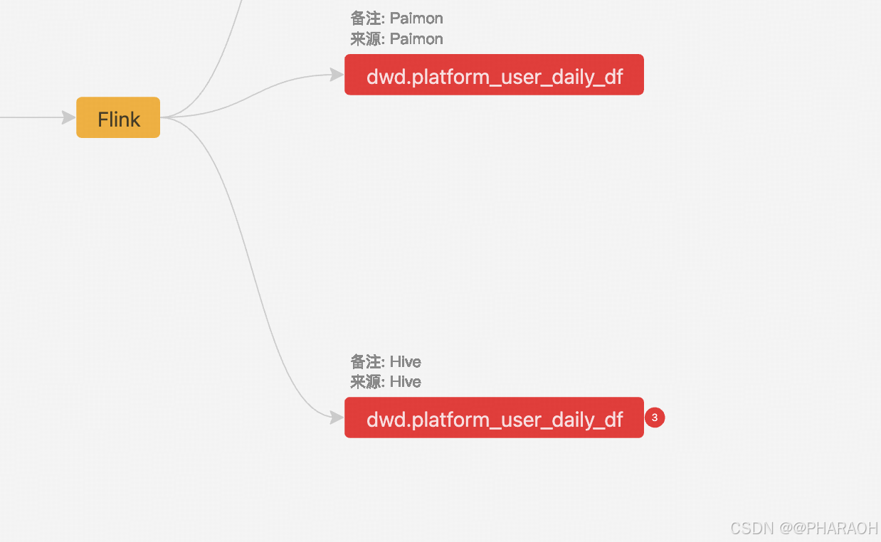 HOW - 基于AntV G6 实现 mindmap 形态的数据上下游关系图_antvg6使用mindmap不显示图像-CSDN博客