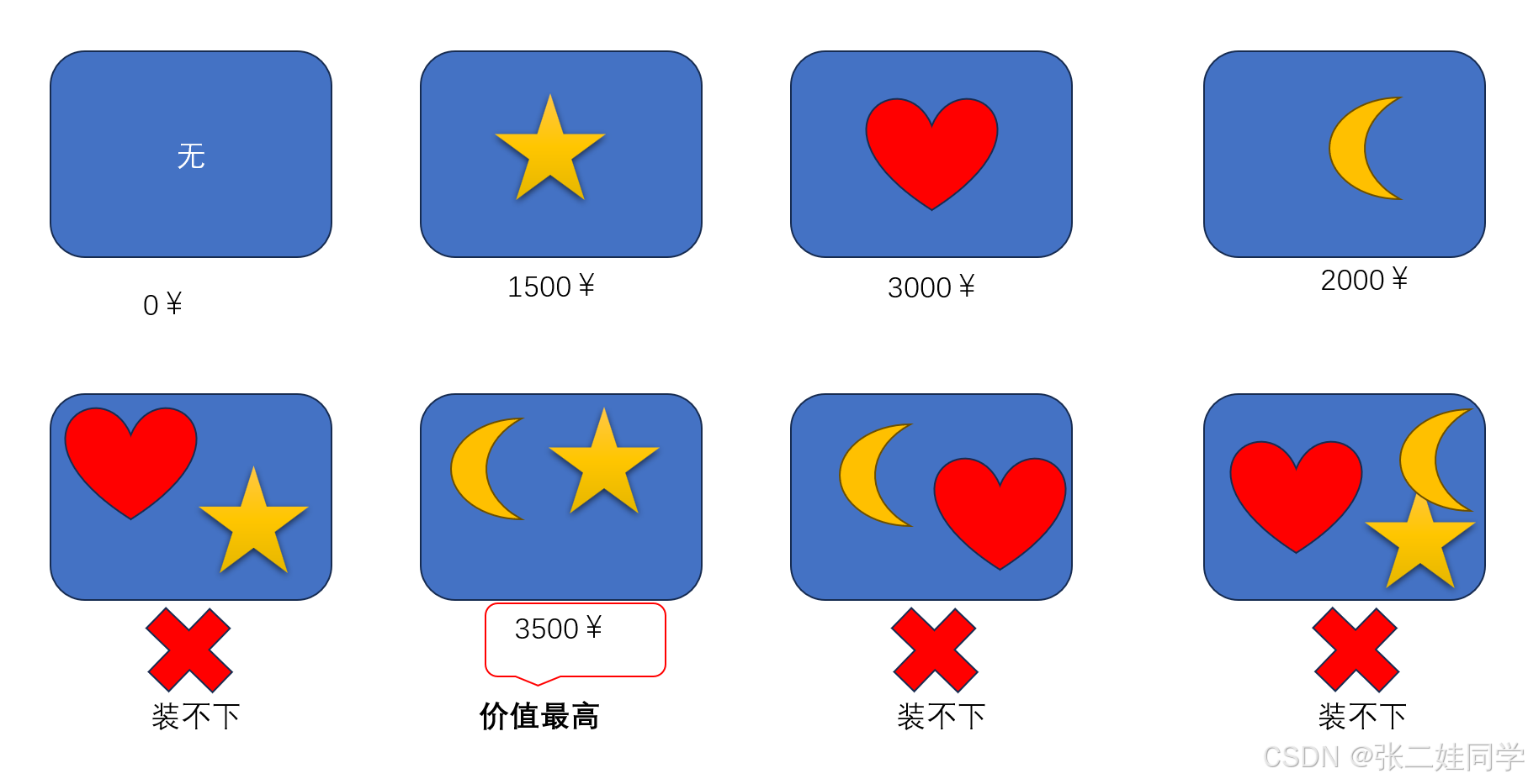 C算法入门之——动态规划（背包问题为例）动态规划背包算法题模板c Csdn博客