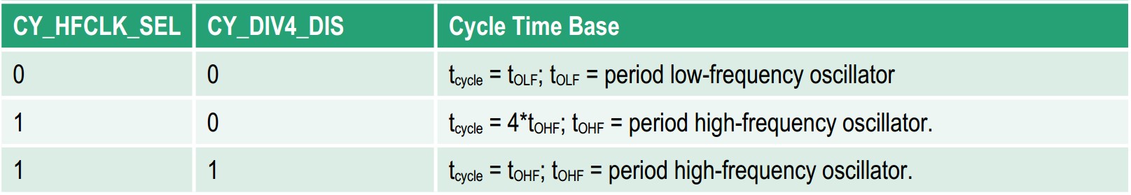 PCAP04电容传感器芯片应用笔记：从原理到实战避坑指南-CSDN博客