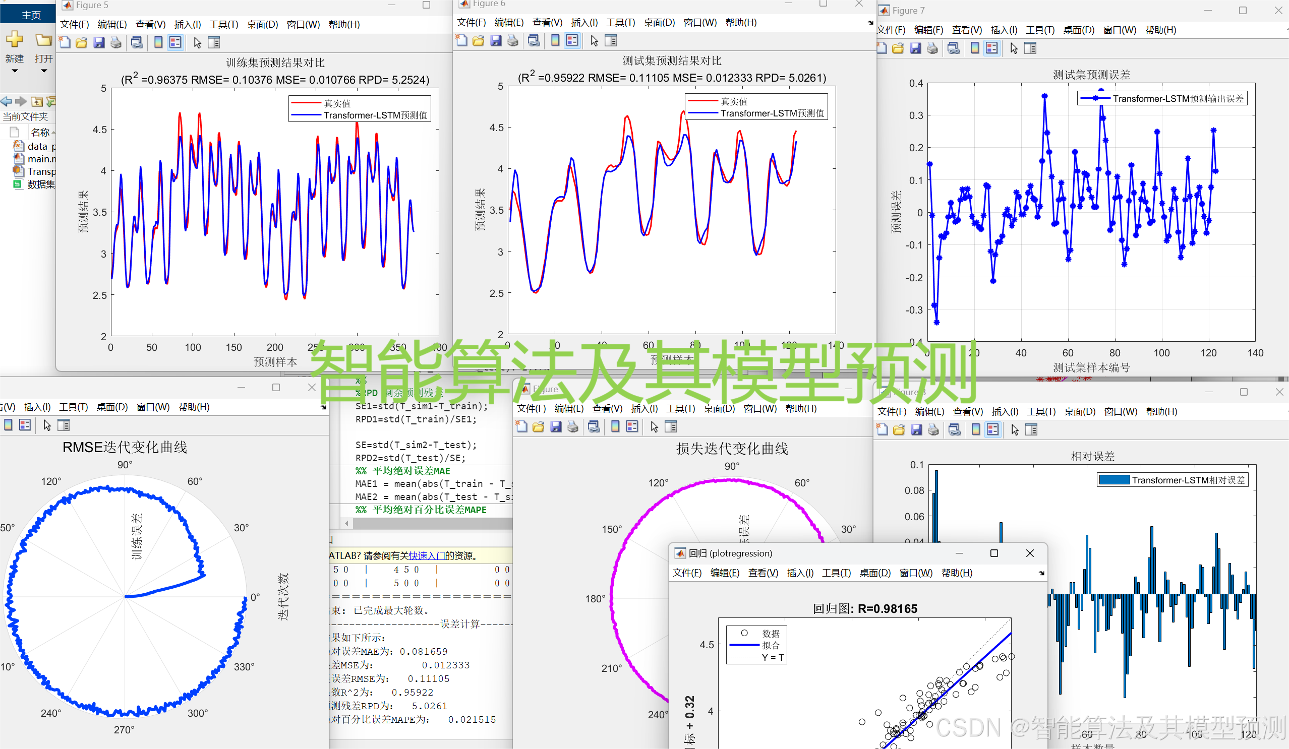 【transformer Lstm时序预测】transformer Lstm单变量时间序列预测,基于transformer Lstm单变量输入模型。matlab代码,2023b及其以上。评价