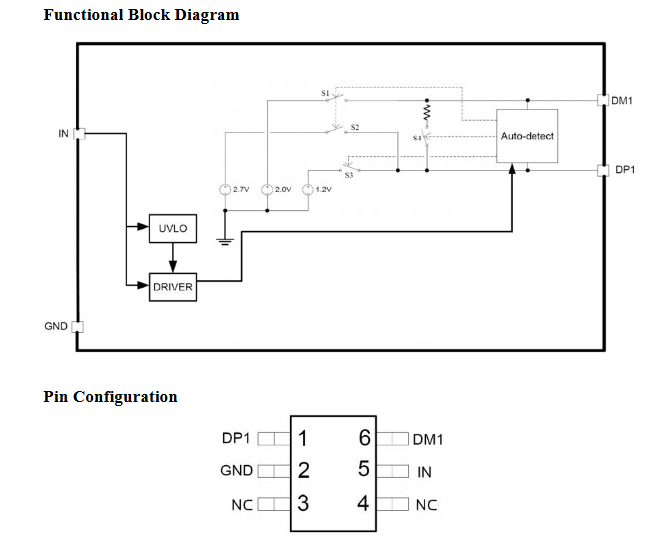 D1521：智能USB充电端口控制器的优选方案