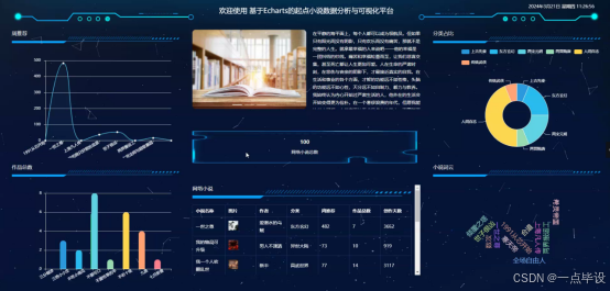 基于python爬虫echarts的起点小说数据分析可视化系统设计与实现运用爬虫技术和数据分析技术对相关数据进行分析运用擅长的可视化技术echart、fi Csdn博客