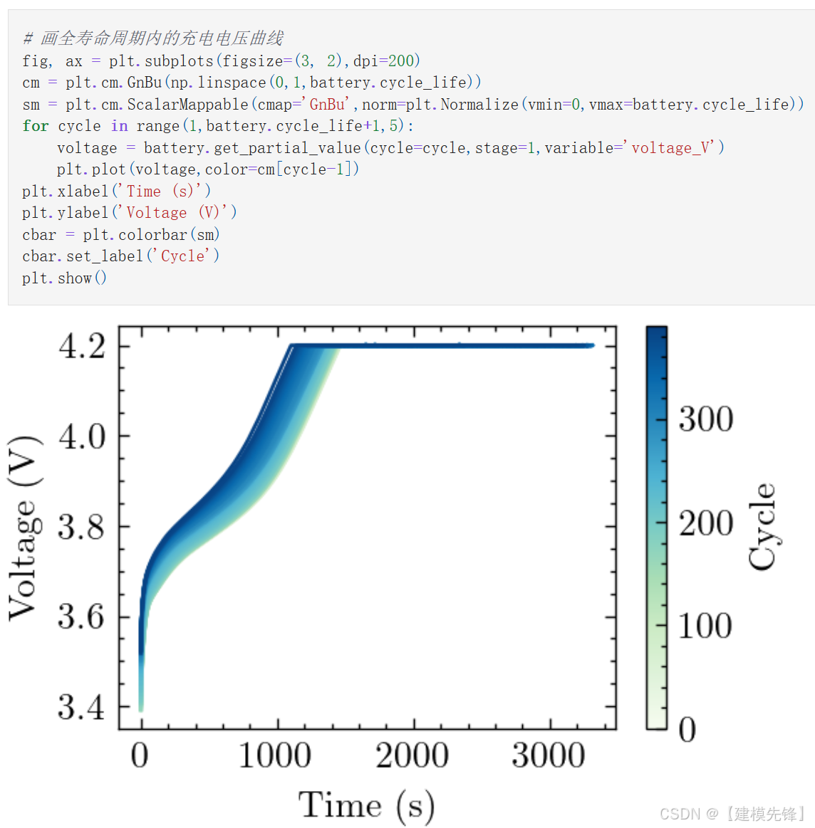 精品数据分享 | 锂电池数据集（三）西安交通大学（XJTU）电池数据集_锂离子电池开源数据集综述-CSDN博客