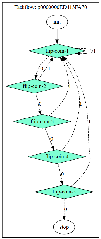 Taskflow任务流结果可视化--Graphviz-CSDN博客