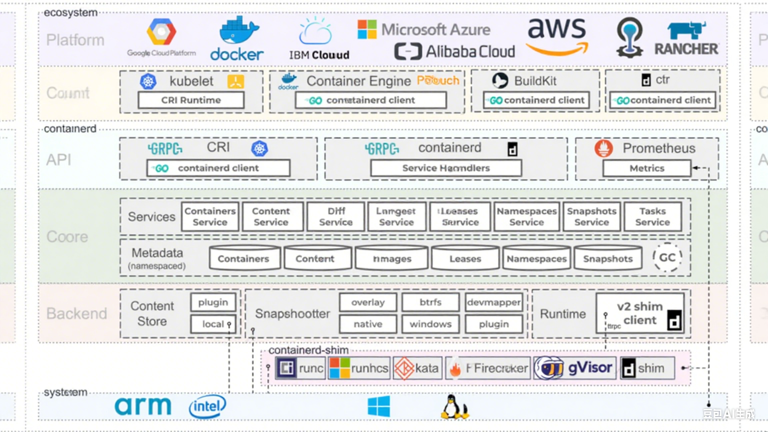 Containerd容器技术详解_containerd教程-CSDN博客