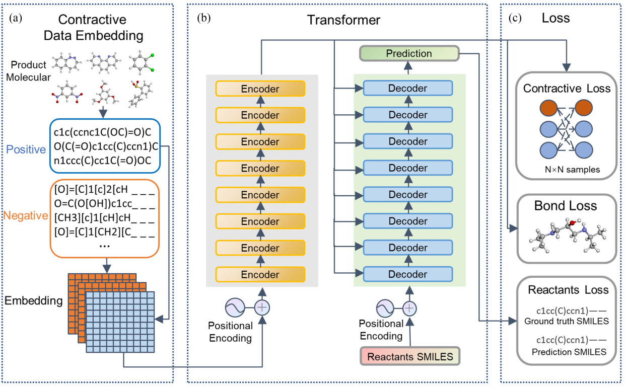 论文笔记【CTsynther: Contrastive Transformer Model forEnd-to-End Retrosynthesis Prediction】_top-1 ...