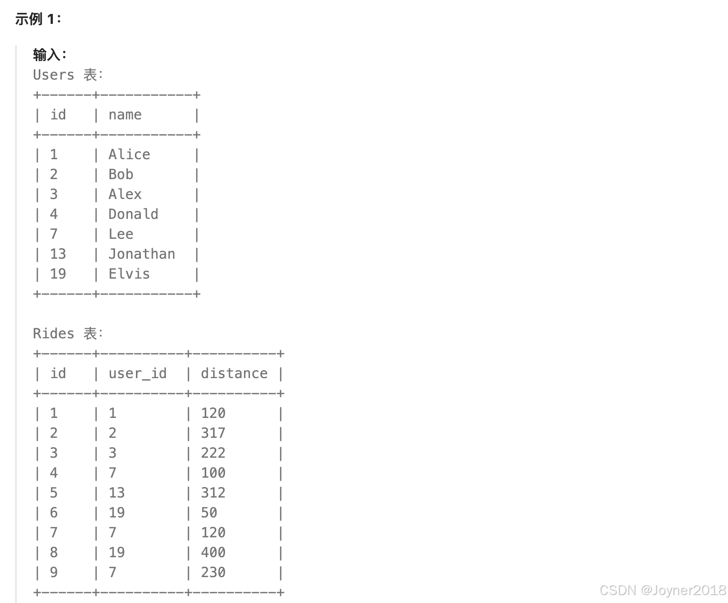 sql-leetcode-1407. 排名靠前的旅行者_排名靠前的旅行者 -vip leetcode-CSDN博客