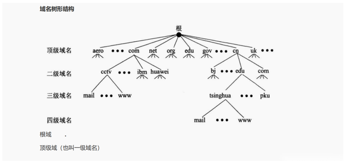 零基础从头教学Linux（Day 38）-CSDN博客