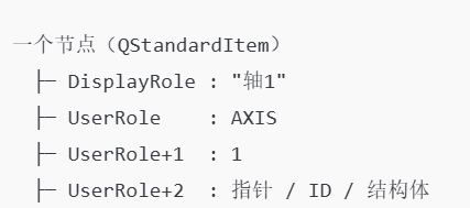 QT中model模型和view视图（以treeView控件为例）-CSDN博客