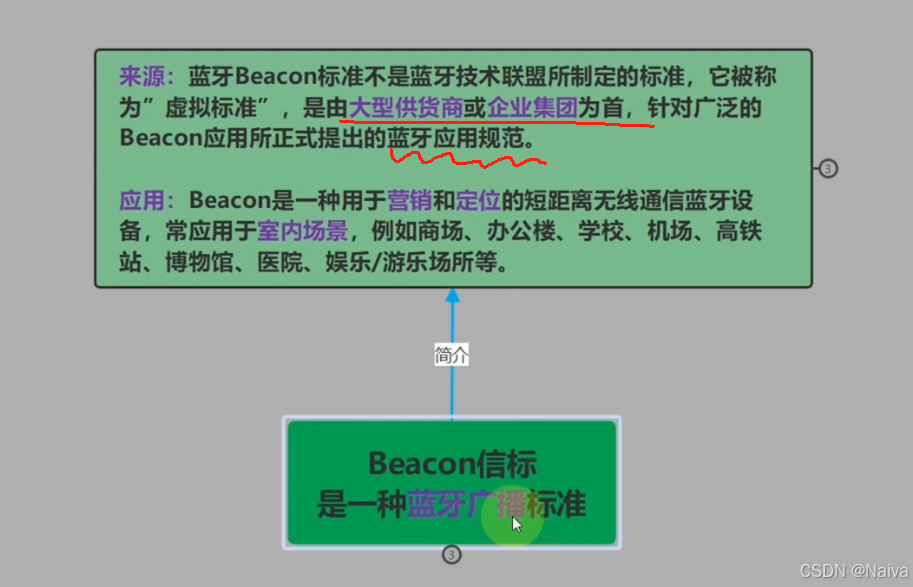 Esp32 C3 入门笔记05：蓝牙协议栈结构 Gattserverservicetable 示例esp Idf Vscodeesp32 Gatt Server Csdn博客