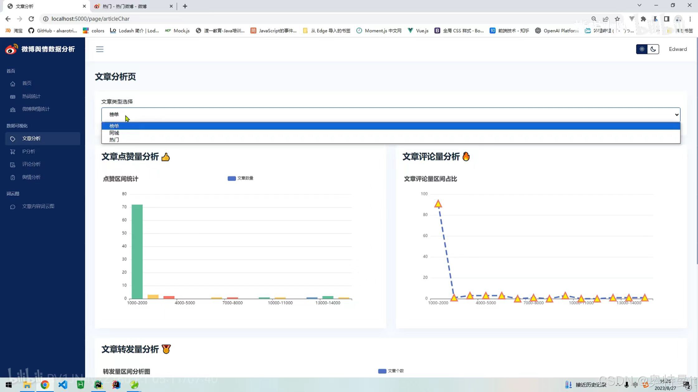 【nlp舆情分析】基于python微博舆情分析可视化系统(完整系统源码数据库详细部署教程) Csdn博客