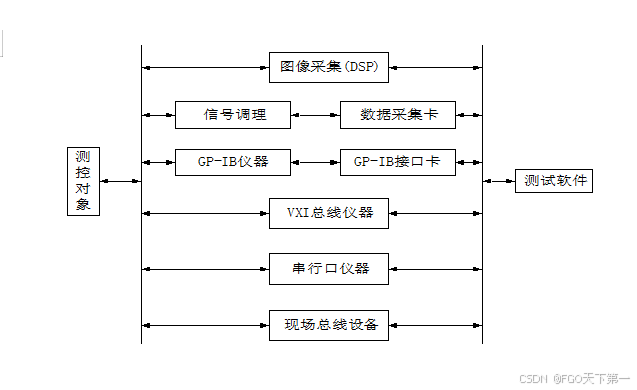 【虚拟仪器技术】虚拟仪器（VI）技术概述与编程语言技术_虚拟仪器软件结构-CSDN博客