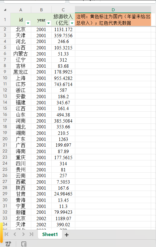 2001-2023/2024年各省旅游总收入、旅游总人次、星级饭店、旅行社、旅游从业人员数据-CSDN博客