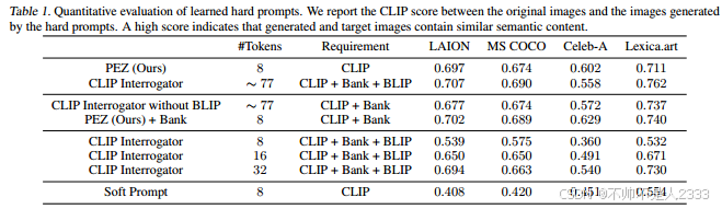 论文翻译 | Hard Prompts Made Easy: Gradient-Based Discrete Optimization for Prompt Tuning and ...