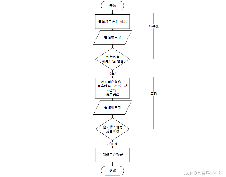 计算机毕业设计ssm爱喵星人服务平台设计与实现 基于ssm框架的喵星人社区服务平台开发 Ssm框架下猫咪爱好者互动平台的设计与实现 Csdn博客